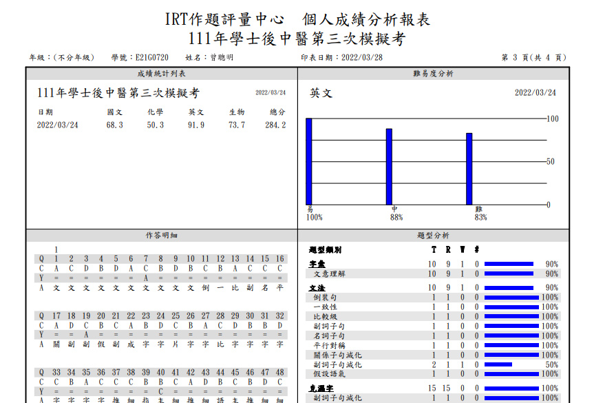 IRT學士後醫大會考精準測評,締造上榜佳績!-IRT作題評量中心