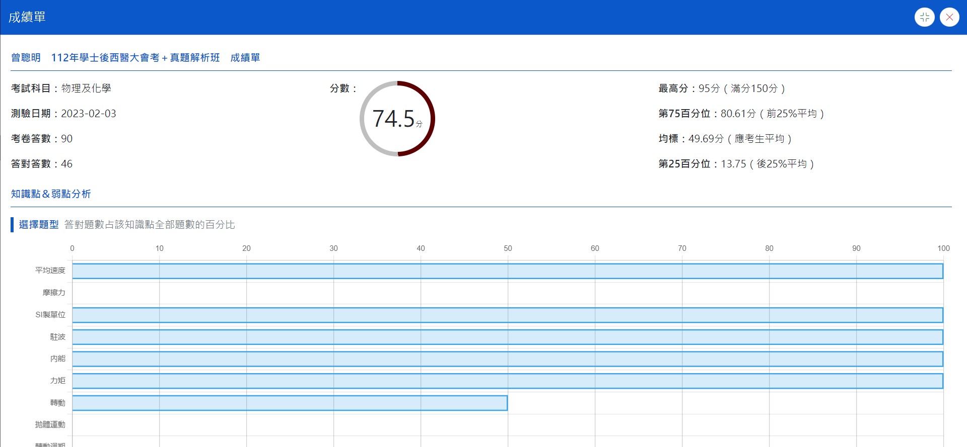 IRT學士後醫大會考精準測評,締造上榜佳績!-IRT作題評量中心